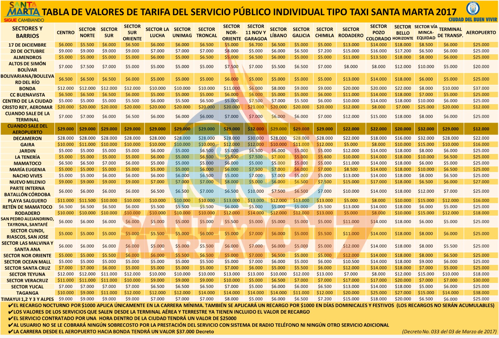 Se reajustan las tarifas del servicio de taxi en Santa Marta - Opinion ...